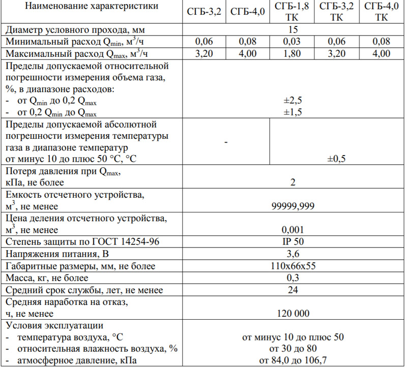 Счётчик газа Элехант СГБ 4.0: характеристики, паспорт и монтаж