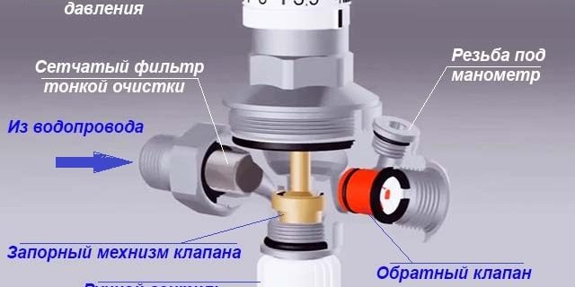 Подпитка системы отопления: схема, насос, клапан автоматической подпитки
