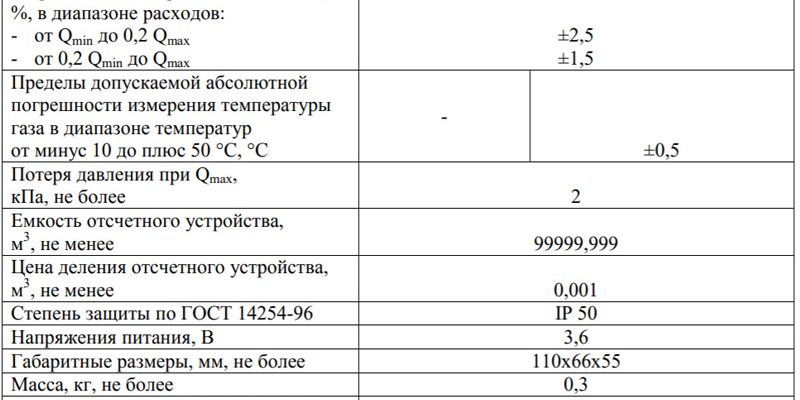 Счётчик газа Элехант СГБ 4.0: характеристики, паспорт и монтаж