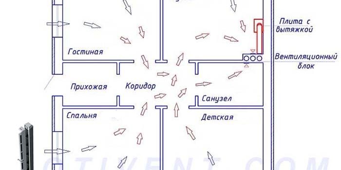 Сооружение вентиляционных каналов в частном доме своими руками, нормы и ...