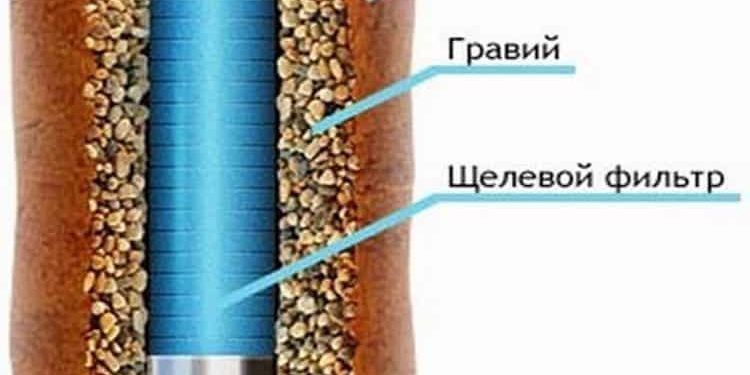 Сетка для скважины на воду - Всё о бурении скважин
